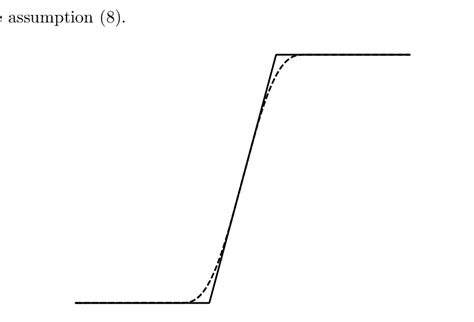 Mollification Of The Piecewise Linear Continuous Function H Download