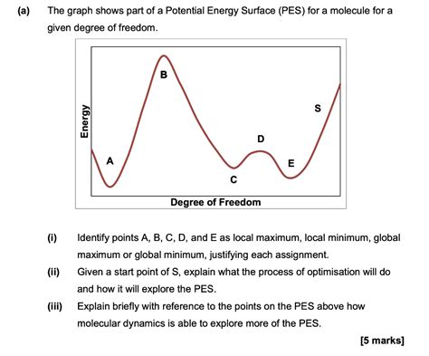 [solved] A The Graph Shows Part Of A Potential Energy S