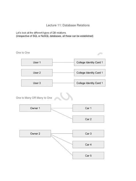Db Relations Pdf Career And Growth