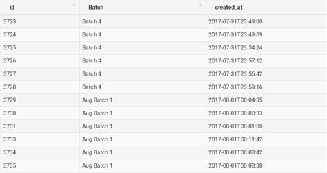 Mysql Generate String Value By Loop In Another Column Based On The