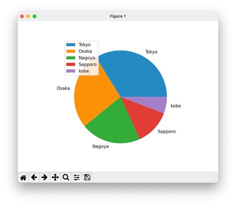 Python外部パッケージの利用グラフ作成matplotlib ふっかログ