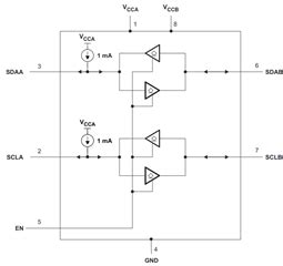 TCA TCA Related Questions Interface Forum Interface TI E E Support Forums