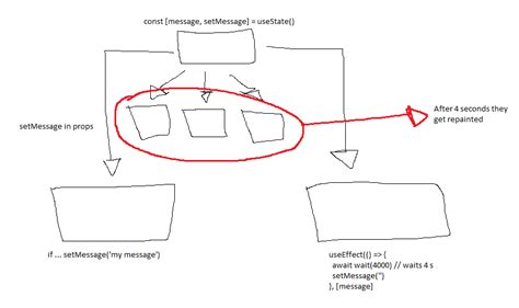 Reactjs React How To Refactor This To Prevent A Whole Re Render And