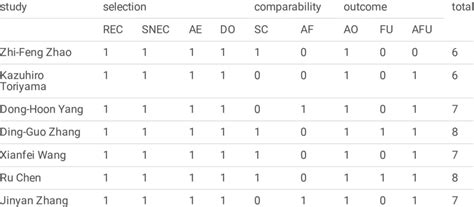 Document Quality Evaluation Chart Download Scientific Diagram