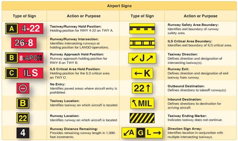 Airport Signage Standards At Gabrielle Pillinger Blog