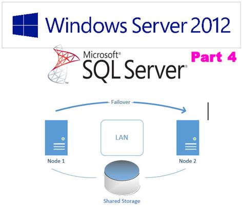 Install Mssql Cluster Failover In Ms Windows Server 2012r2 Part 4 Any