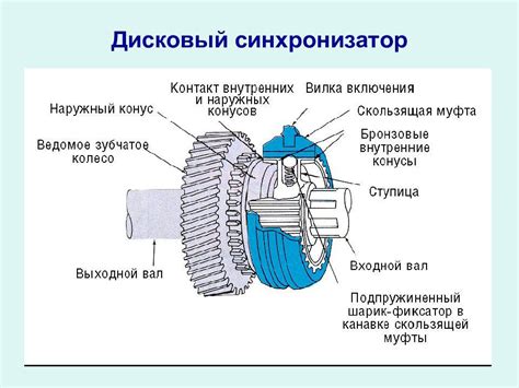 Устройство и принцип работы синхронизатора коробки передач