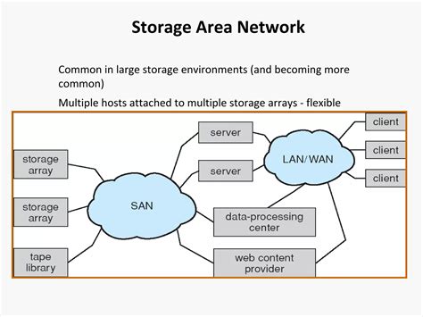 Secondary Storage Structure Operating System Concepts Ppt