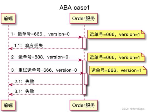 如何防止重复下单java重复支付怎么解决 Csdn博客
