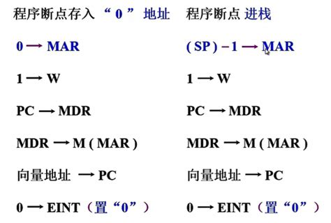 计算机组成原理学习笔记（9）：控制单元的功能 控制单元 功能单元 csdn博客