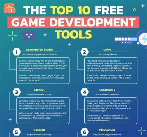 10 Game Development Tools Free Gear For Game Making