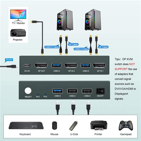 Steetek 2 Port Dp Usb 30 Kvm Switch 4k 60hz Kvm Switch Displayport 2