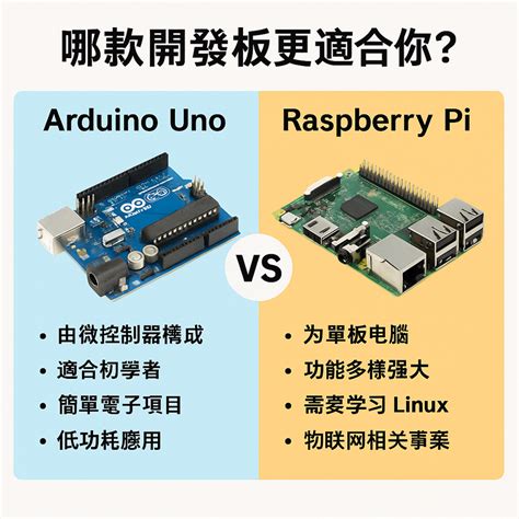 Arduino Uno 與樹莓派：哪款開發板更適合你？ 台灣物聯科技 Taiwaniot
