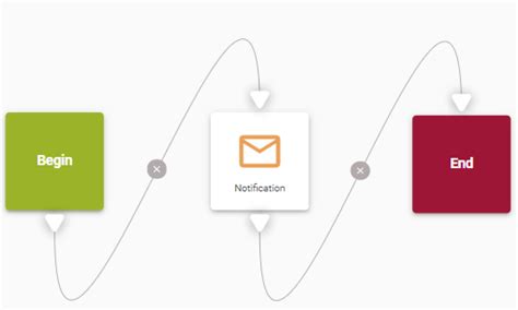 Generating An Integration Notification Oomnitza Documentation