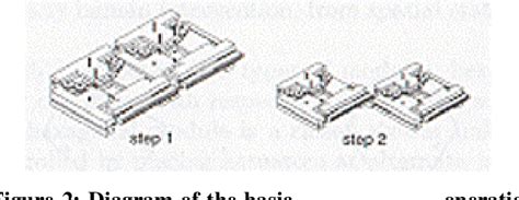Figure 1 From Design Of Decentralized Controllers For Self Reconfigurable Modular Robots Using