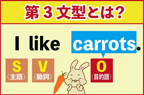副動線 英語 Expansionsuppo