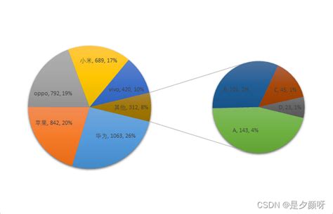 用excel绘制统计图 多人体重折线图怎么做 Csdn博客