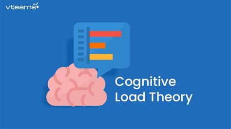 User Experience Design And Minimizing Cognitive Load