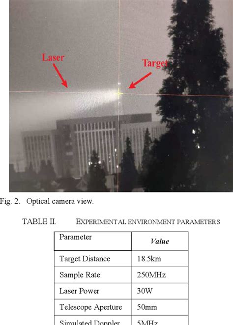 Table Ii From An Enhanced Velocity Measurement Of Coherent Lidar Based On Time Domain
