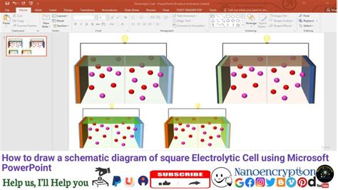Sanjeet K On Linkedin Nanotechnologist