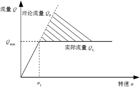 rotating speed estimation based self adaptive fuzzy and sliding mode