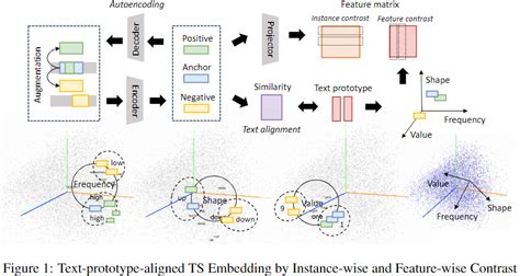 Test Text Prototype Aligned Embedding To Activate Llms Ability For