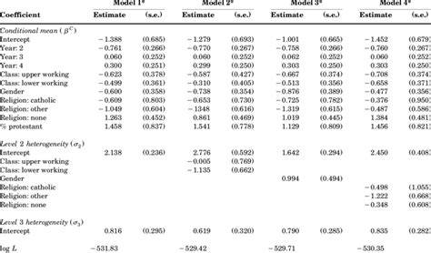 Conditional Mean Models For British Social Survey Data Download Table