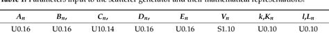 Table 1 From Open Source FPGA Coprocessor For The Doppler Emulation Of