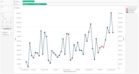How To Automatically Compare Date Periods In Tableau