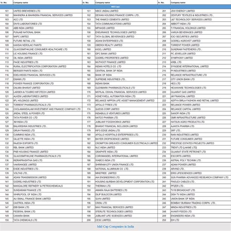 New Market Cap Classification Yadnya Investment Academy