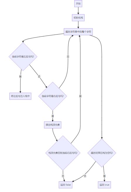 【javascript 算法】栈与队列：解决括号匹配问题 腾讯云开发者社区 腾讯云