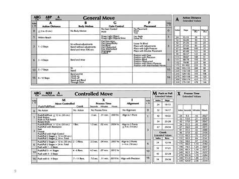 Methods Time Measurement Mtm Ppt