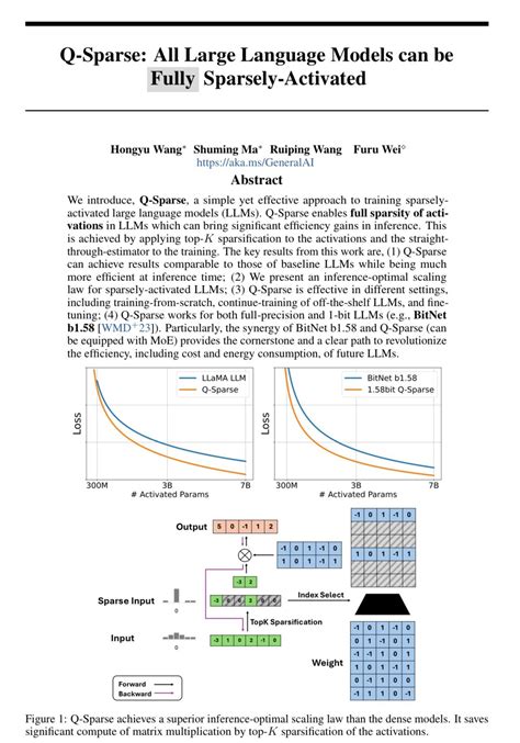 q sparse that can significantly speed up llm computation q sparse is