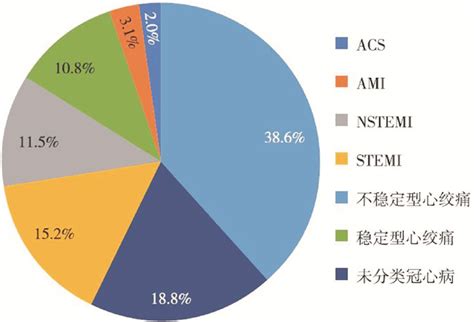 Interpretation Of Report On Cardiovascular Health And Diseases In China 2023
