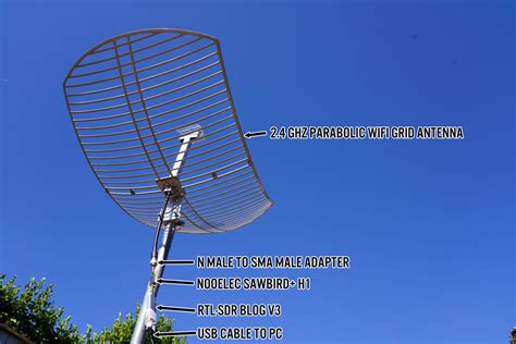 Cheap And Easy Hydrogen Line Radio Astronomy With An Rtl Sdr Wifi