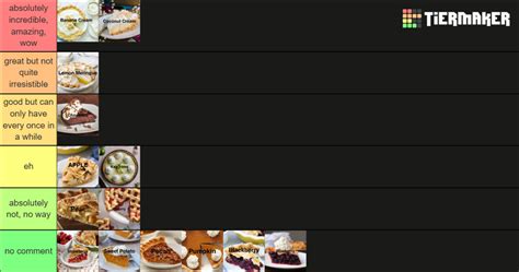 pie tierlist by katomatic22 on DeviantArt