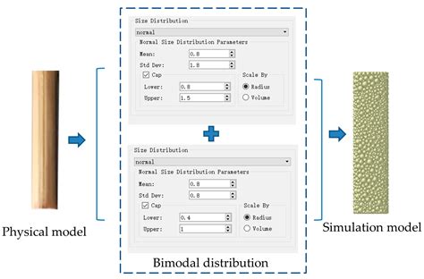 Calibration And Validation Of Simulation Parameters For Maize Straw
