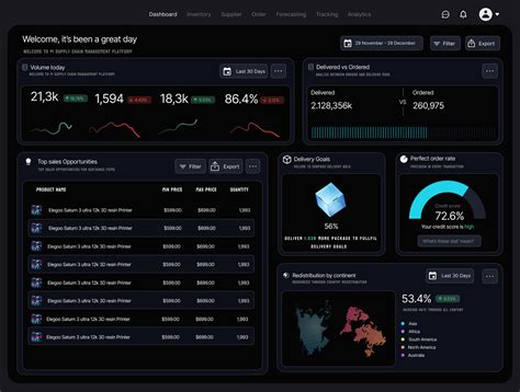 Admin Dashboard Design Behance