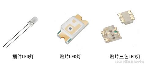 Stm32之点亮led灯stm32点亮led灯代码 Csdn博客