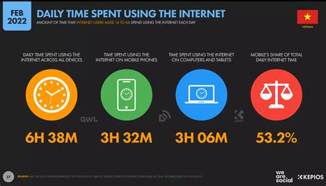 Digital 2022 Viet Nam Market Report Io