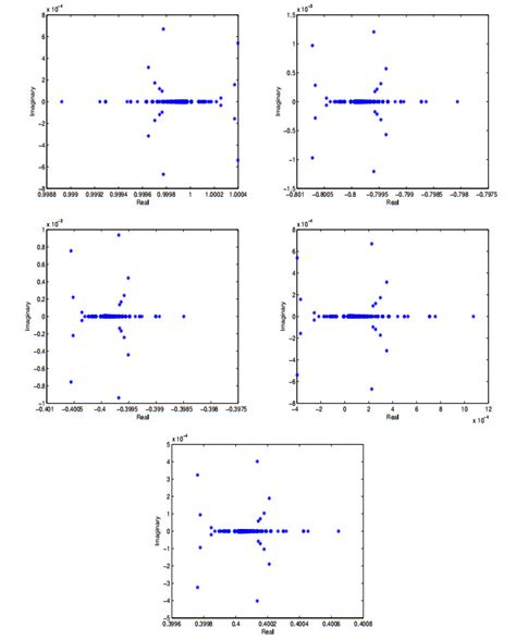 A Two Sweep Shift Splitting Iterative Method For Complex Symmetric Linear Systems