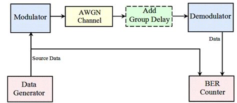 The Block Diagram Of Simulation Download Scientific Diagram