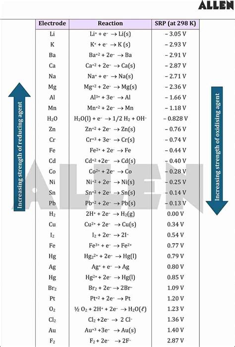 Cell Electrochemistrygalvanic Cell Cell Diagramnernst Equation