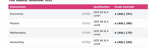 Need Helps On Improving Predicted Grades I Am Really Depressed With My