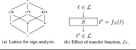 Figure 2 From Intraprocedural Dataflow Analysis For Software Product Lines Semantic Scholar