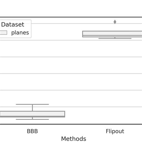 Flow Chart Of Lst Calculation For Landsat 5 And 7 Download Scientific Diagram