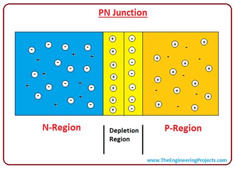 Introduction To Transistor The Engineering Projects