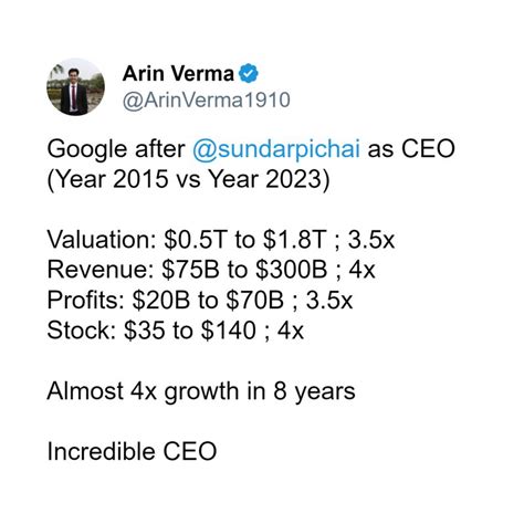 Midhun Rajendran Pillai On Linkedin Incredible 💯