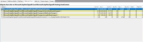 Signalr And Azure App Service Memory Usage · Issue 2 · Analogrelayanalogrelay · Github
