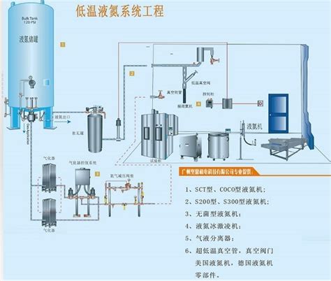 China Liquid Nitrogen Injection System China Liquid Nitrogen Injecton